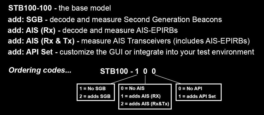 STB100 Beacon Test Bench - WS Technologies Inc.